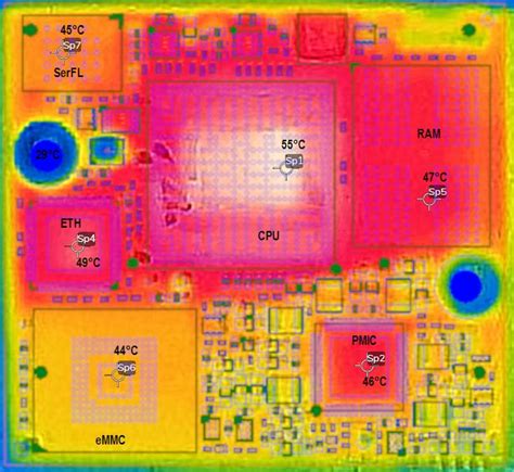 Phytec Messtechnik Gmbh Auf Linkedin Warum Kühlung Für Embedded Prozessoren Wichtig Ist Und Was