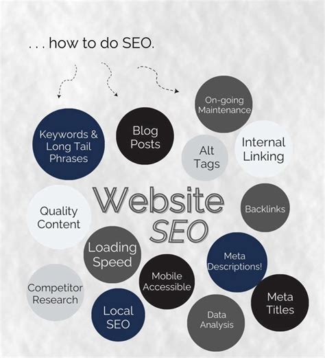 Harshil Patel On Linkedin Seo