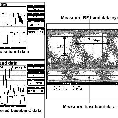 PDF An RF Baseband FDMA Interconnect Transceiver For Reconfigurable Multiple Access Chip To