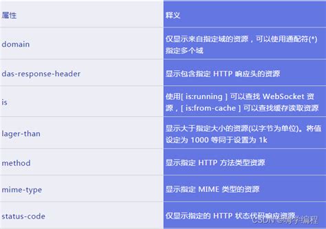 Python爬虫必备：浏览器开发者工具的使用，非常详细python如何访问谷歌浏览器的开发者工具的控制台 Csdn博客