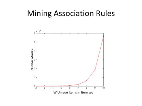 Association Rule Mining In Data Mining Pptx