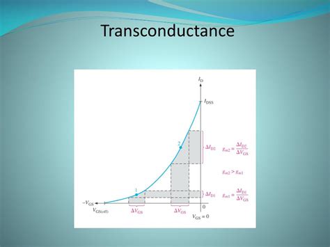 Ppt Chapter 6 Field Effect Transistors Fets Powerpoint Presentation