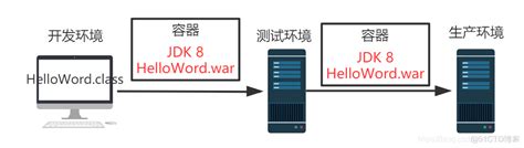 Win11 Docker容器图形化 Docker 图标 Mob6454cc6bcf40的技术博客 51cto博客