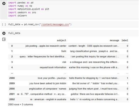 Python Machinelearning Datascience Ai Malik Ahsan Kamran