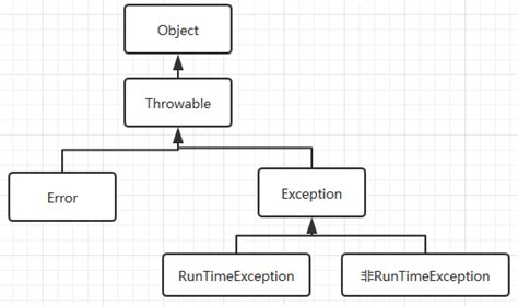 事务回滚 Csdn博客