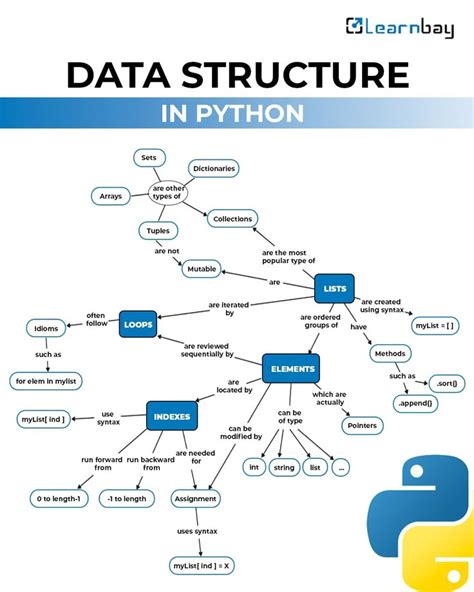 Data Structure In Python Explore The World Of Programming Python