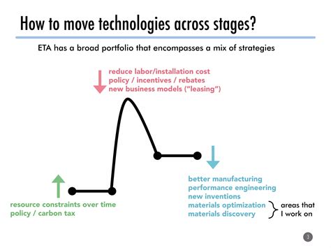 Combining Density Functional Theory Calculations Supercomputing And Data Driven Methods To