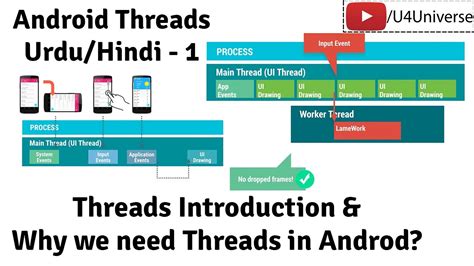 What Is A Thread In Android At Keith Maxey Blog