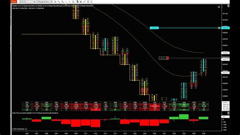 [live] orderflow trading on ninjatrader 8 youtube