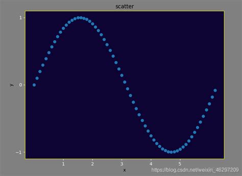 Python中如何在matplotlib绘制带方向性的点 Matplotlib 点mob64ca13f6035c的技术博客51cto博客