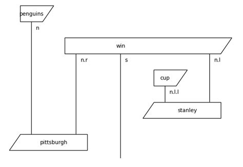 A Clickbait Classifier Using Quantum Nlp By Matheus Cammarosano Hidalgo Medium