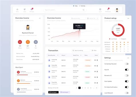 Premium Vector Ui Ux Infographic Dashboard Ui Design With Graphs