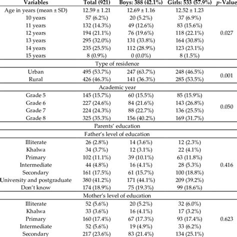 Association Between Metabolic Syndrome And Its Components Download