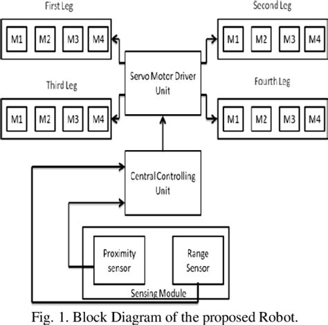 Figure 1 From Design Simulation And Analysis Of Self Reconfigurable Robot Semantic Scholar