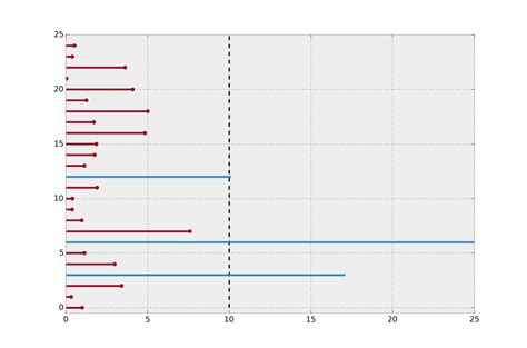 Modern Survival Analysis