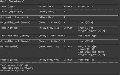 NotImplementedError 在 init 中带有参数的图层必须覆盖get config IT屋 程序员软件开发技术分享社区