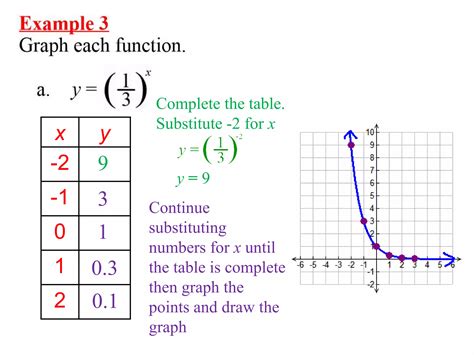 7 1 Graphing Exponential Functions Modified For Online Pptx