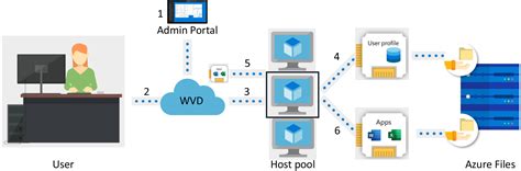 The Future Of Application Virtualization Learn Here How To Configure Msix App Attach Via The