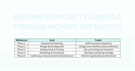 Free Roadmap Project Templates For Google Sheets And Microsoft Excel Slidesdocs