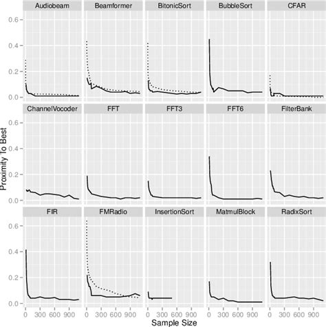 Figure 1 From Edinburgh Research Explorer A Machine Learning Approach