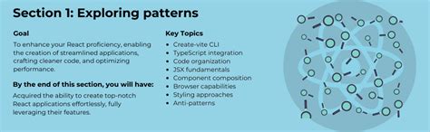 React 18 Design Patterns And Best Practices Design Build And Deploy Production Ready Web