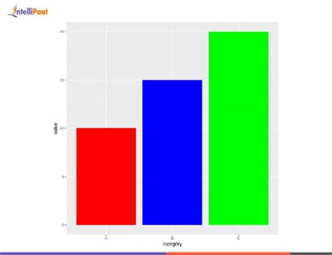 Turning Off Some Legends In A Ggplot