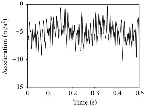 Signal Segmentation And Method Comparison A Signal Segmentation B