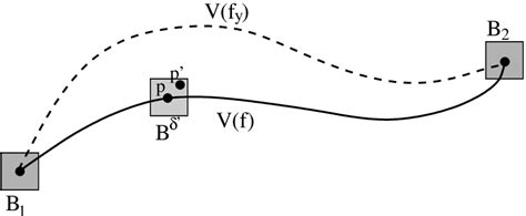12 Towards Showing The Correctness Of The Algorithm Download