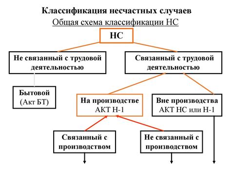 Расследованию несчастных случаев на производстве Online Presentation
