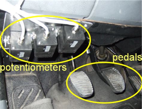 Example Of Potentiometers Used As Position Sensors For The Vehicle Download Scientific Diagram