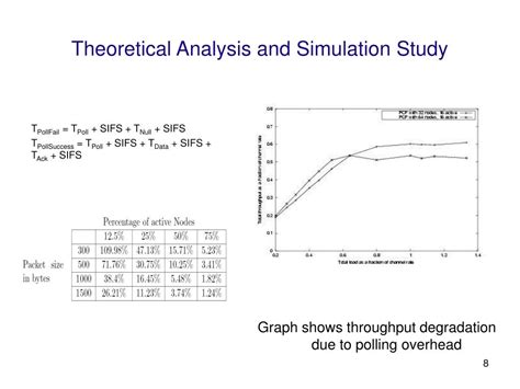 PPT Dynamic Adaption Of DCF And PCF Mode Of IEEE 802 11 WLAN PowerPoint Presentation ID 3423994