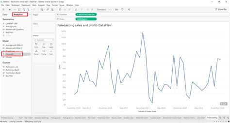Tableau Forecasting Learn To Choose Forecasting Models Wisely Dataflair