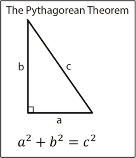 Pythagorean Theorem