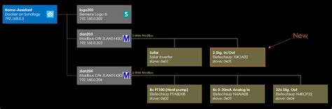 Modbus Slave Communication Is Failing Once Another Slave Id Is Added In Configuration Yaml
