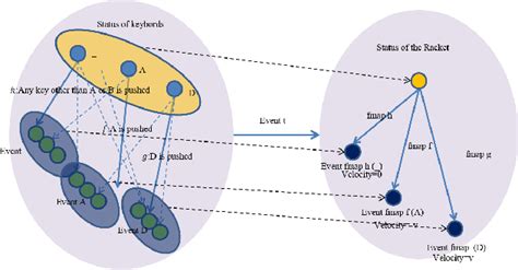figure 1 from development of functional reactive programming using an incrementally modular