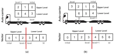 Algorithms Special Issue Exact And Heuristic Scheduling Algorithms