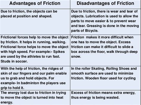 Disadvantages And Advantages Of Friction Pls List 4 4 Each Science