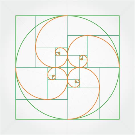 Fibonacci Agile Estimation Technique Goretro