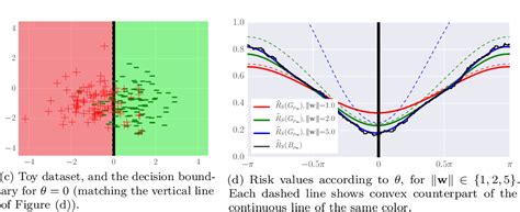 Figure 1 From Pac Bayes And Domain Adaptation Semantic Scholar