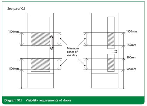 Dda Part M And Bs8300 For Timber Doors Explained