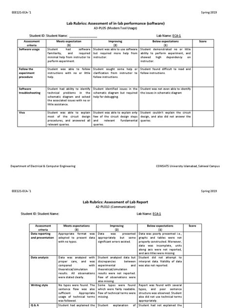Lab Rubrics Assessment Of In Lab Performance Software Pdf Rubric Academic Data