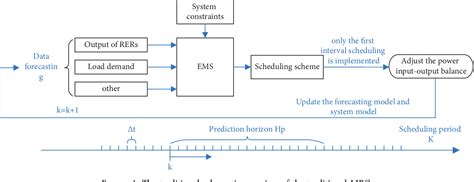 figure 1 from robust model predictive control for energy management of