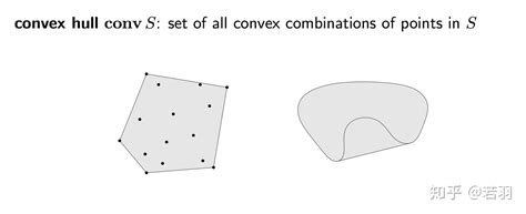 请问仿射集affine Set和仿射包（affine Hull）有什么区别？ 知乎