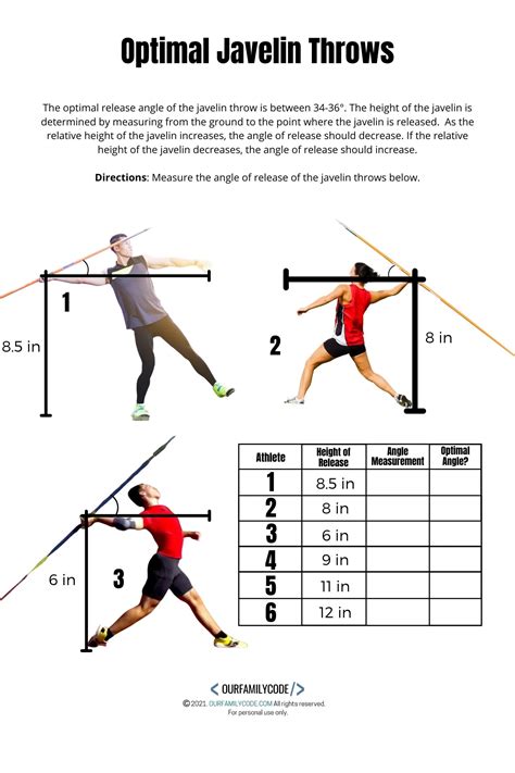 Javelin Throw Technique