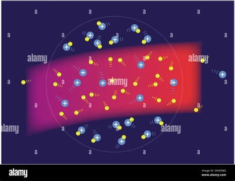 Illustration Showing Positively Charged Ions And Negatively Charged