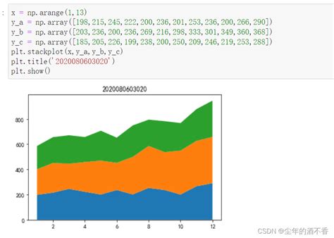 使用matplotlib绘制简单图表第二课matplotlib Stackplot尘年的酒不香的博客 Csdn博客