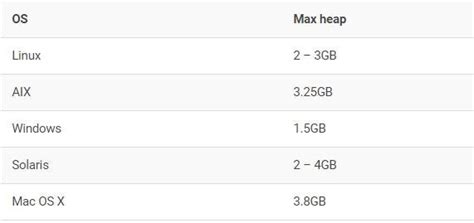 does 32 bit or 64 bit jvm matter anymore by ram lakshmanan