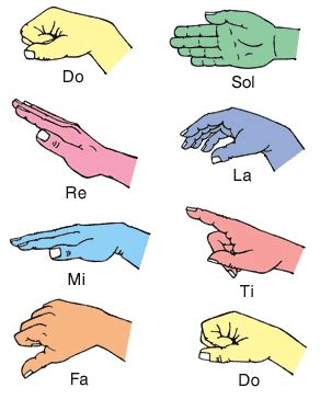 Music Theory Flashcards Quizlet