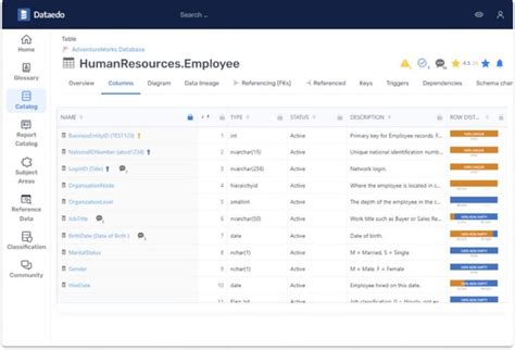 Top Data Quality Tools And Software
