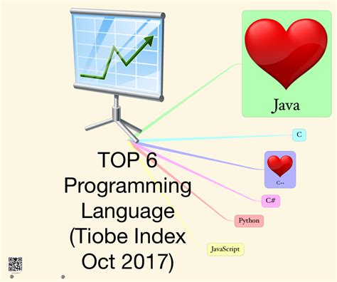 Top 6 Programming Language Tiobe Index Oct 2017